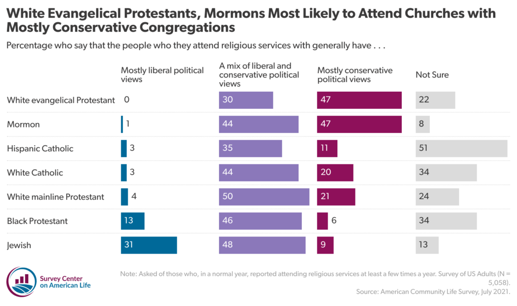 Facts & Figures - The Survey Center on American Life