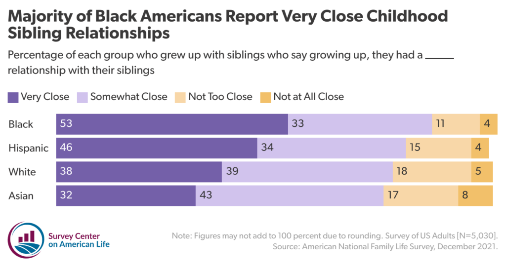 Facts & Figures - The Survey Center on American Life