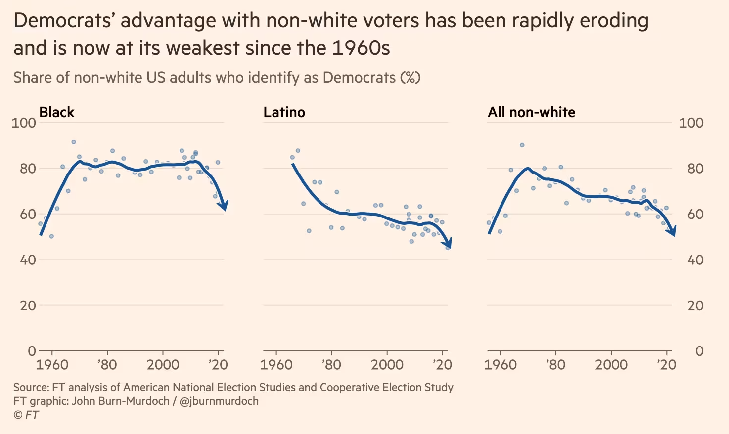Black Men Are Rapidly Abandoning the Democratic Party, But Are Black ...